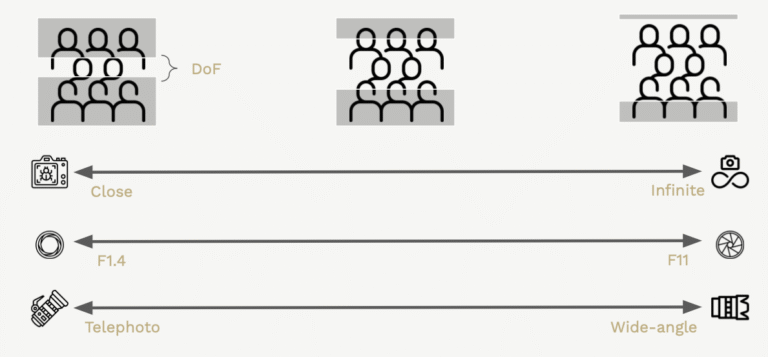 What Affects Depth of Field in Photography? - James Tan Photography